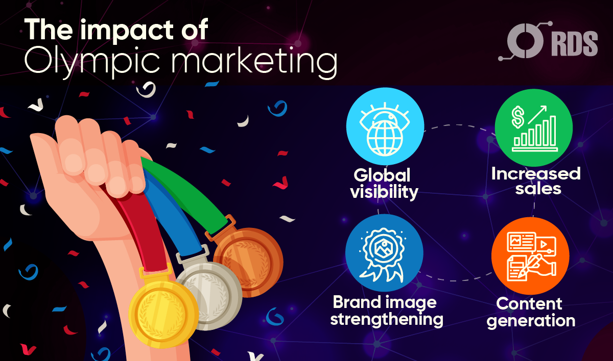 Olympic marketing: a competition of giants - Red Design Systems